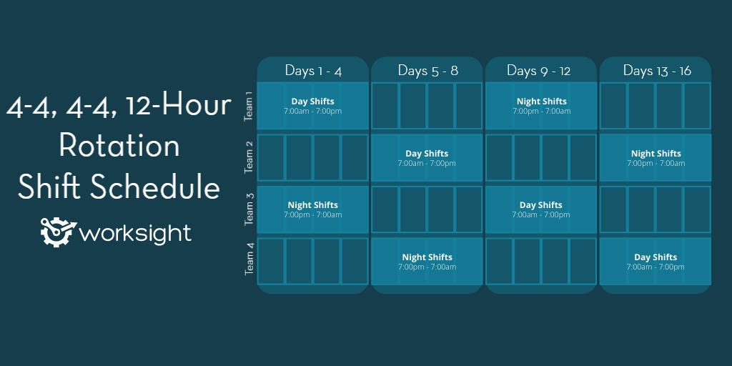 The 4 4 4 4 12 Hour Rotation Shift Pattern