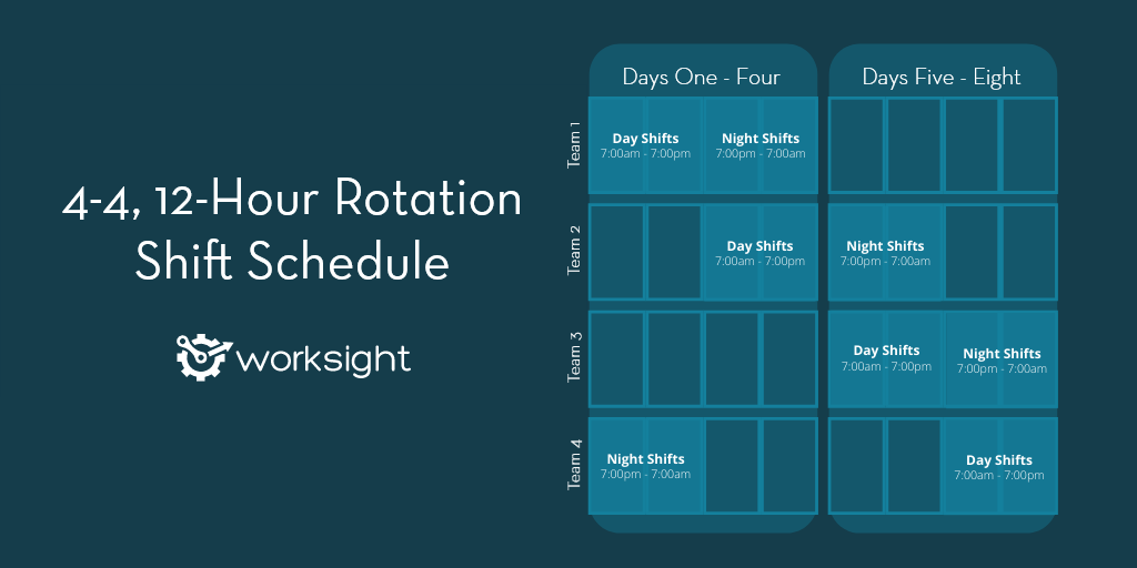 The 4 4 12 Hour Rotation Shift Pattern